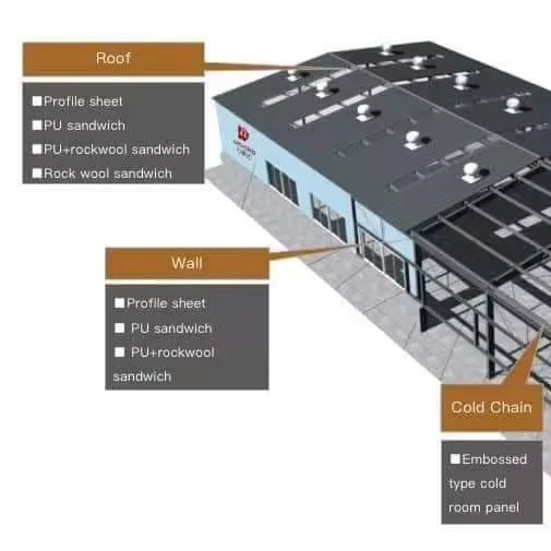 Customized Prefabricated Pole Barn Kits Barndominium Building Steel ...